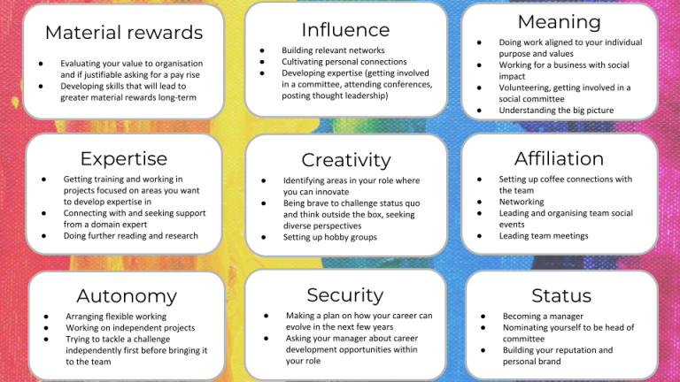 How to stay motivated at work: the career drivers - Higson