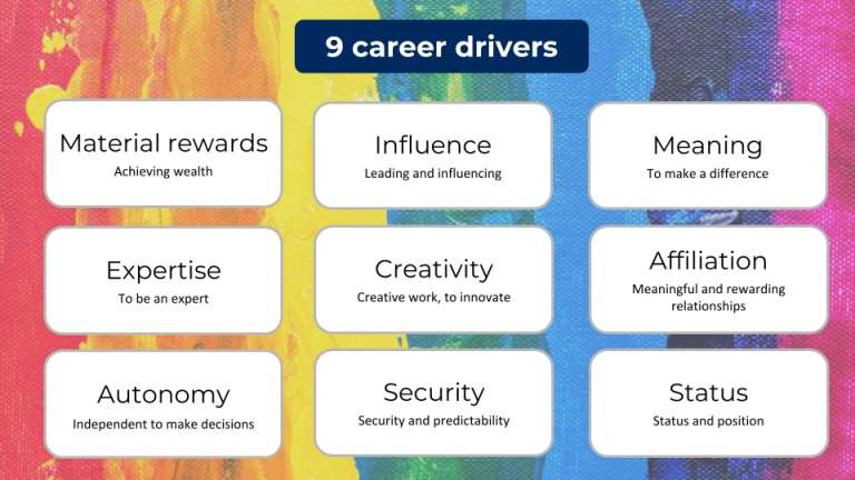 How to stay motivated at work: the career drivers - Higson
