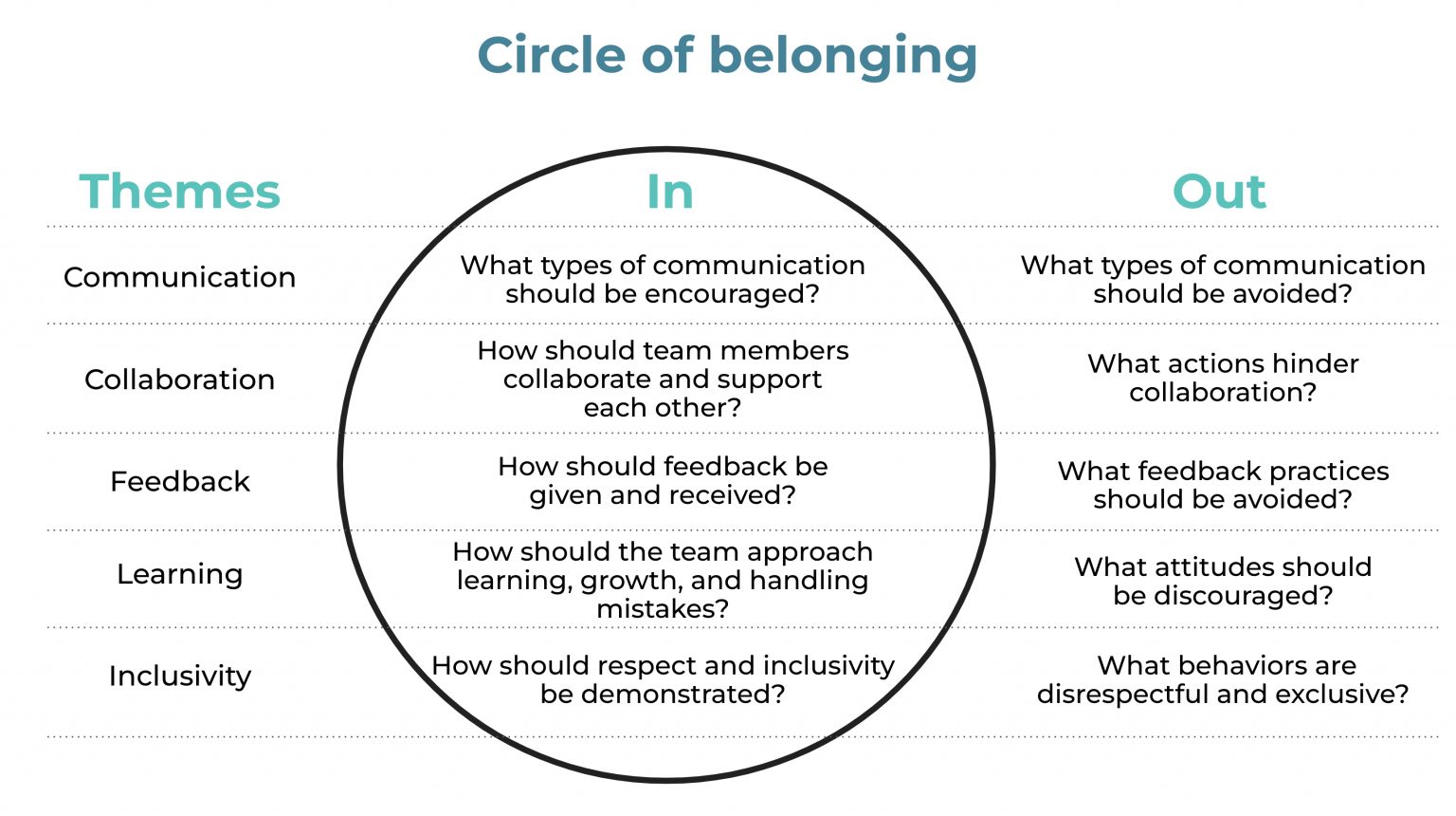 Cultivating belonging at work: Practical tips for inclusive teams - Higson