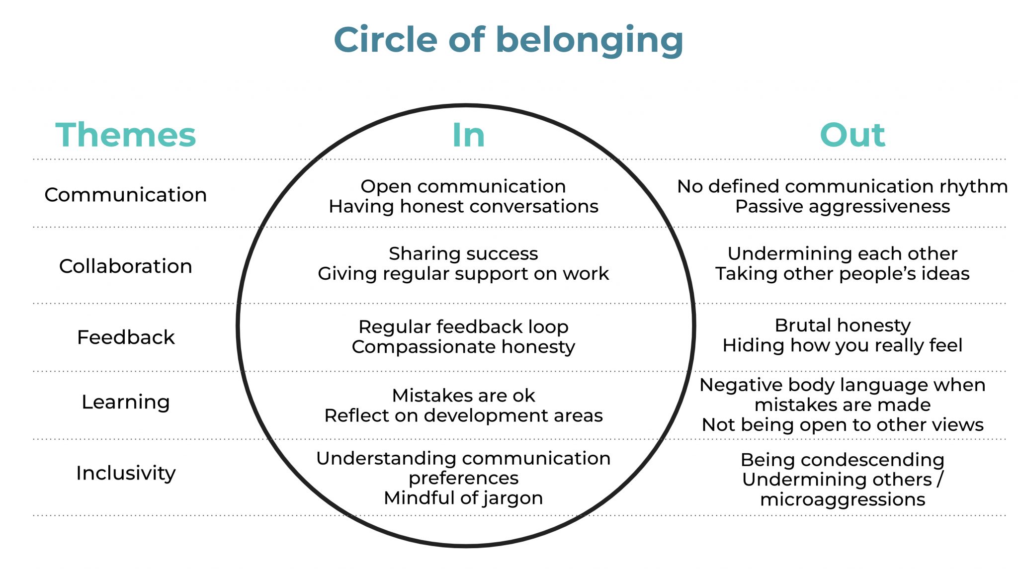 Cultivating belonging at work: Practical tips for inclusive teams - Higson