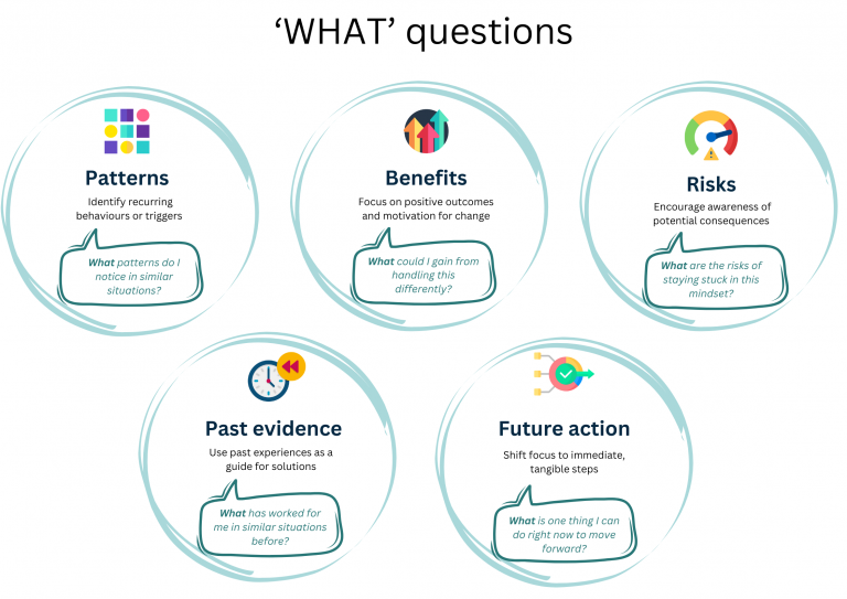 Why vs. What: The simple shift for better self-reflection - Higson
