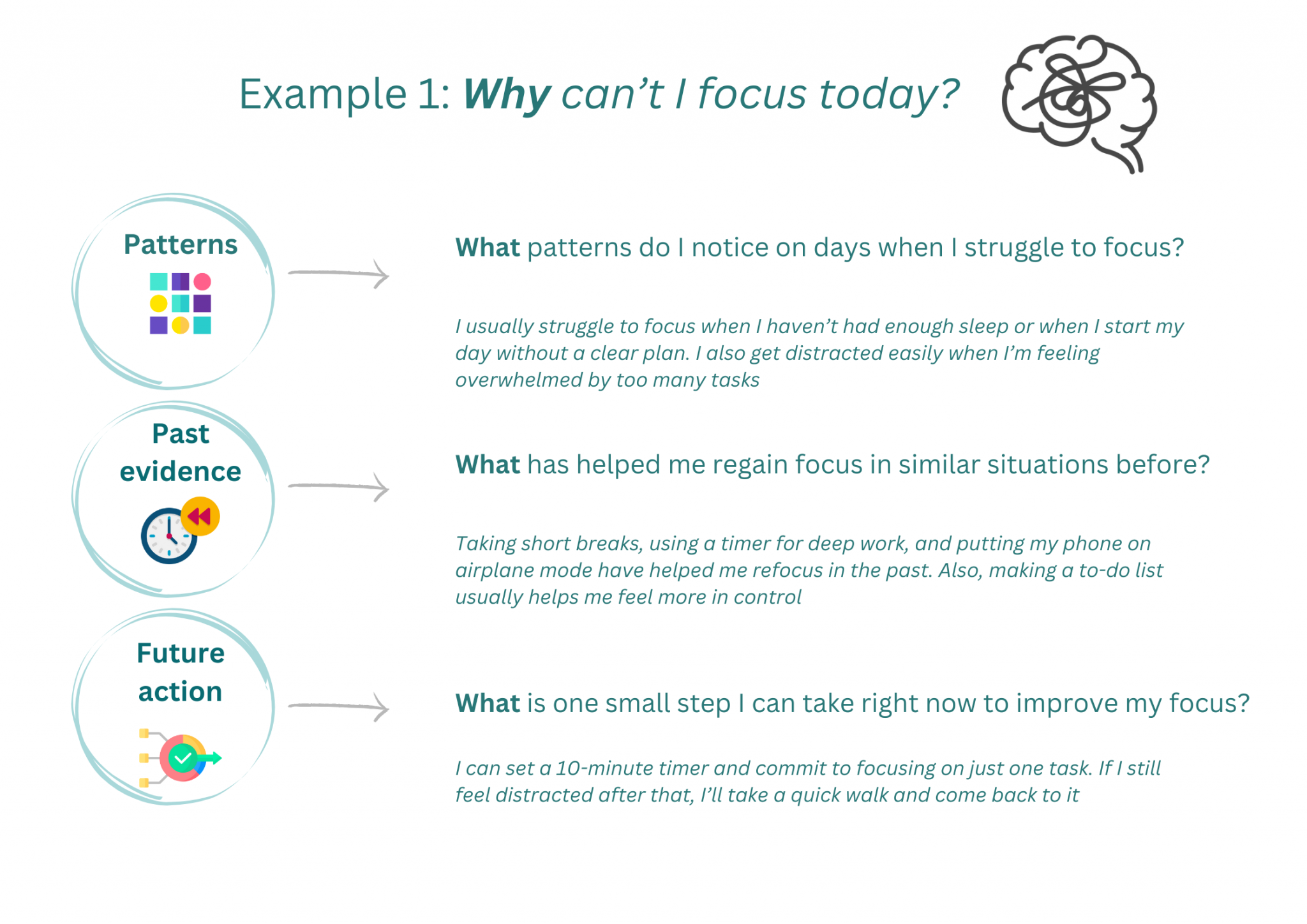 Why vs. What: The simple shift for better self-reflection - Higson